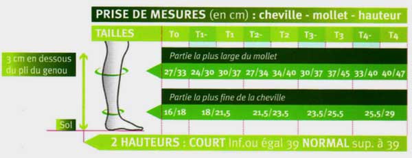 Bas de contention Actys 20 - Classe 2. Mi-bas femme. Marignane Medical
