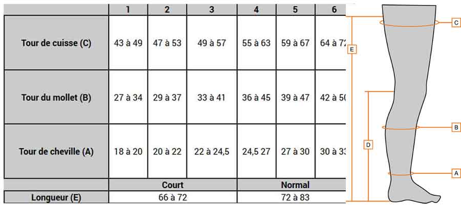 Bas de contention Dynamic autofix à picots. Classe III.